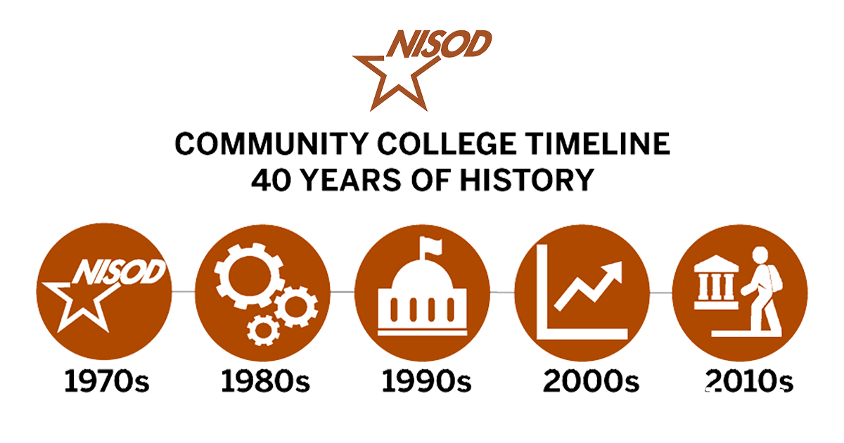 Community College Timeline From 1970s to 2010s - NISOD